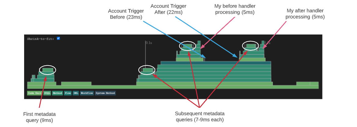 The 3rd Age of Trigger Frameworks - Part 2 | Cloud Sundial